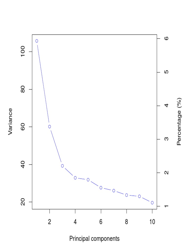 Notype Pca Eigenvalue Pdf 4639