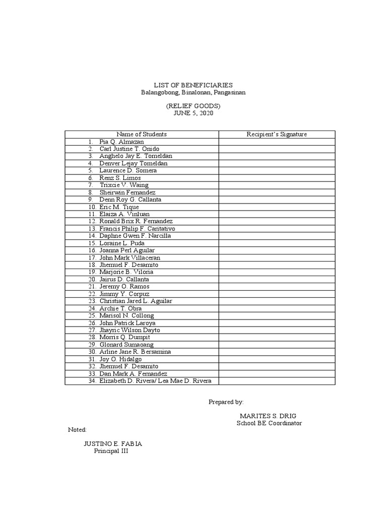 List of Beneficiaries | PDF