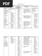 Nursing Care Plan for UTI Management | PDF | Urinary Tract Infection ...