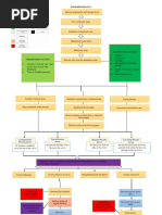 Mifepristone & Misoprostol Dosing Chart 2023 | PDF | Abortion | Obstetrics
