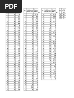 Tabel Perhitungan Obat Dopamine | PDF