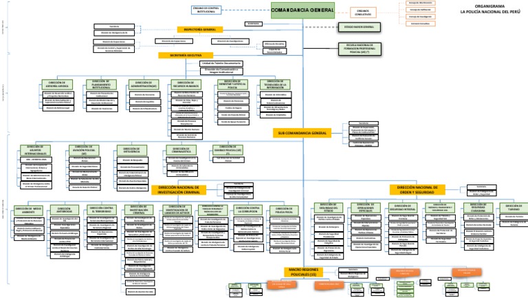 Organigrama PNP | PDF | Policía | Crímenes