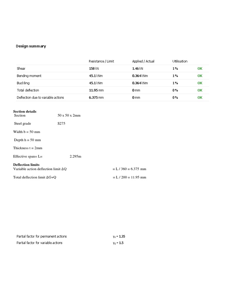 MS Box.... 50x50x2mm | PDF | Buckling | Bending