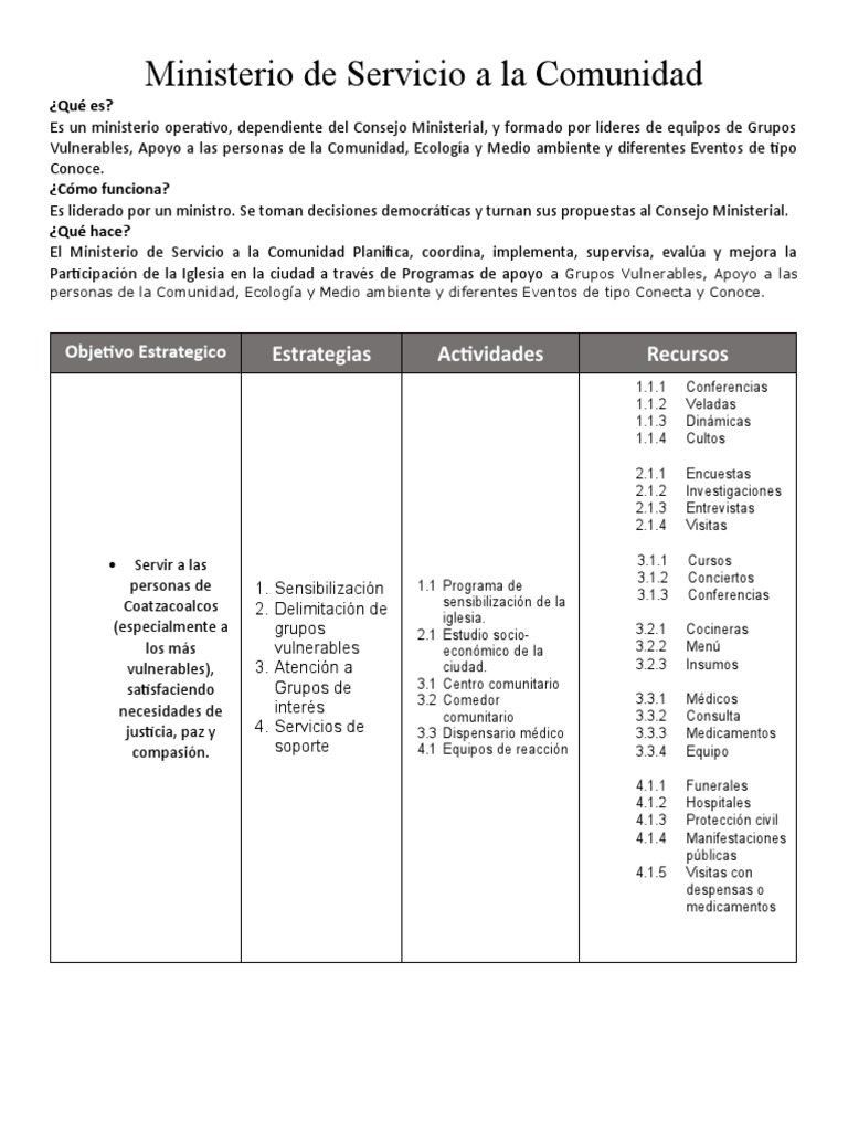Ministerio de Servicio A La Comunidad | PDF