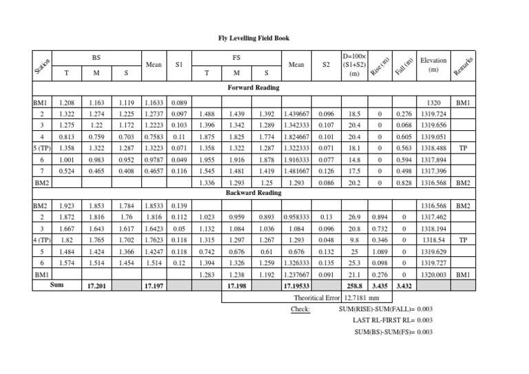 Fly Levelling Field Book Example | PDF