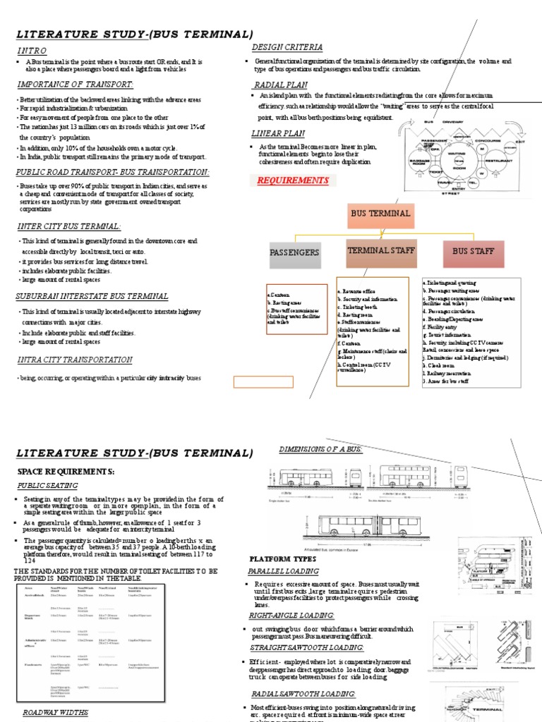Design Considerations and Space Requirements for an Efficient Bus ...