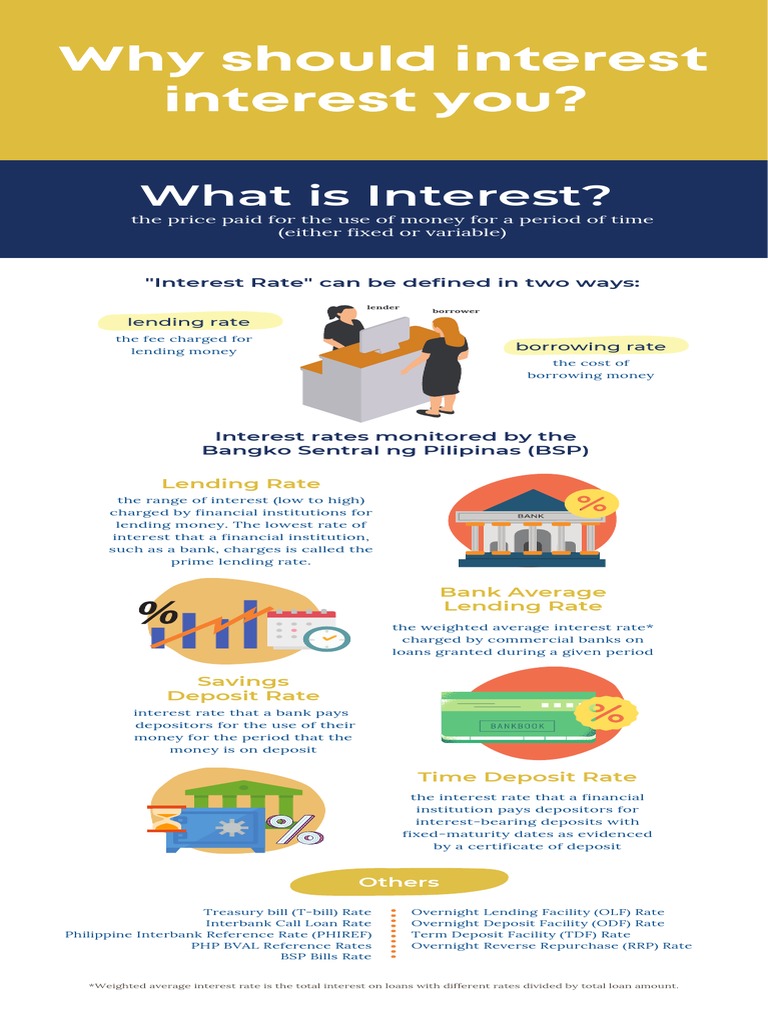 Infographics 3 Interest Rate | PDF | Interest | Interest Rates