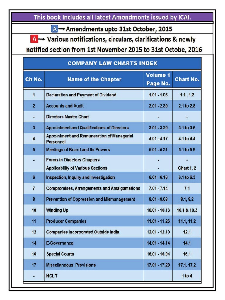 CL Imp Charts | PDF