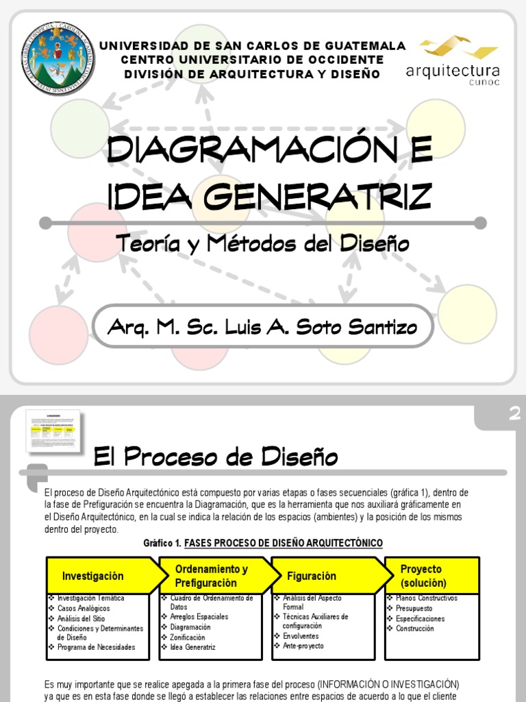 Diagramacion+Idea-generatriz FAUSCG EDIT | PDF | Diseño | Abstracción