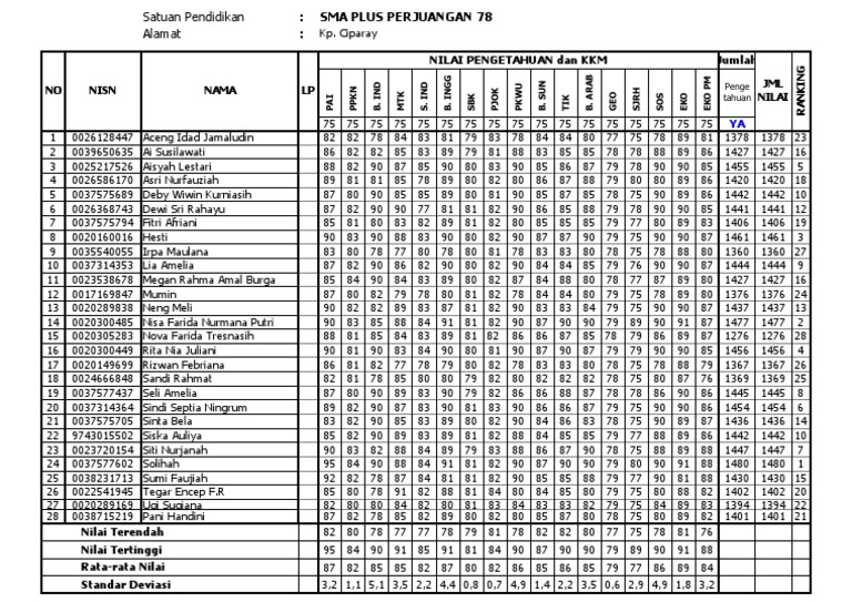 Legger Xii Ips 1 2021 - 124703 | PDF
