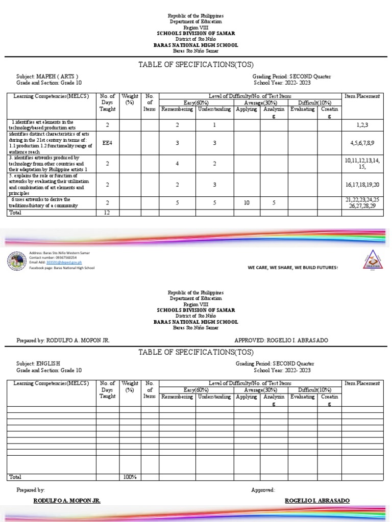 Table of Specifications (Tos) : Schools Division of Samar Baras ...