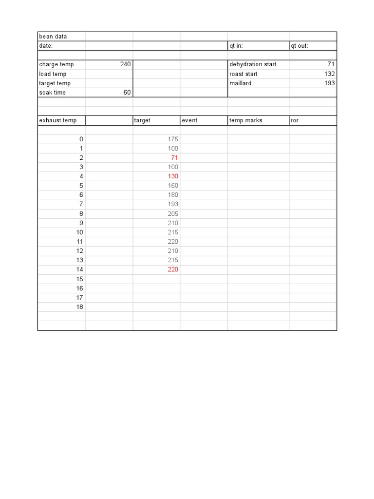 Roast Log - Google Sheets | PDF