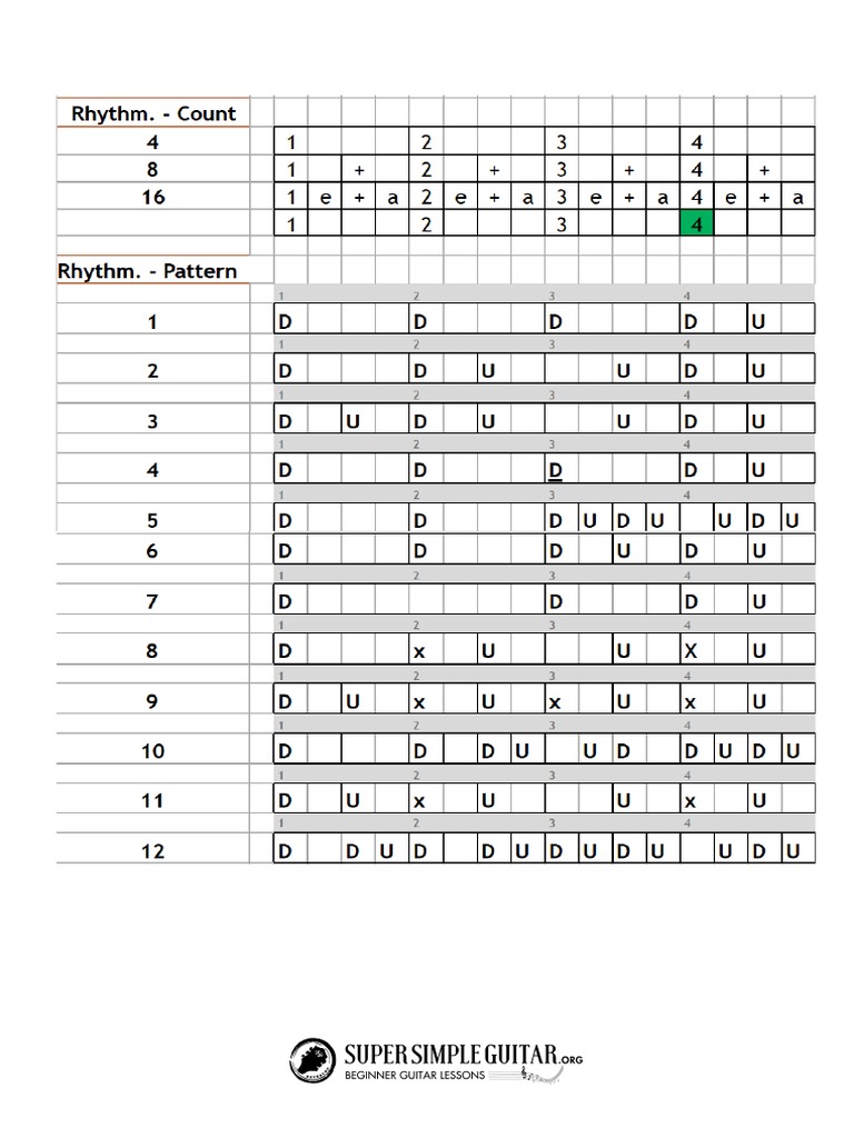 Guitar Strumming Patterns | PDF