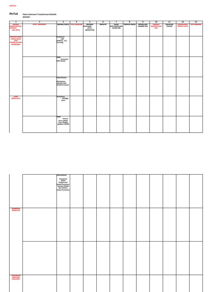 Borang Kosong PInTaS & OPPM | PDF