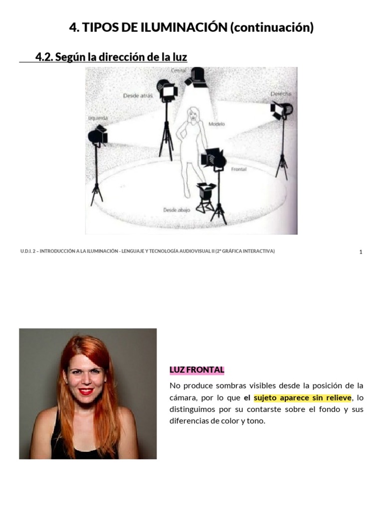 Iluminación 2 - DIRECCIÓN DE LA LUZ, ILUMINACIÓN SEGÚN FUNCIÓN, ESQUEMAS BÁSICOS DE ILUMINACIÓN ...