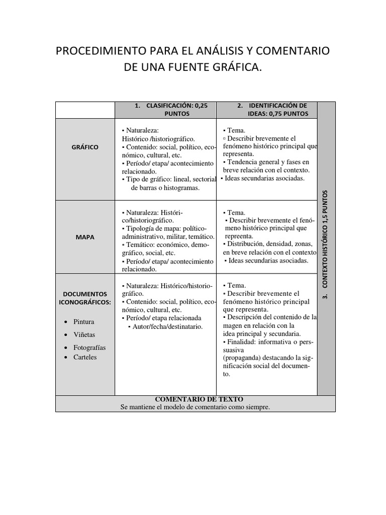 Procedimiento Comentario Imagenes EVAU | PDF