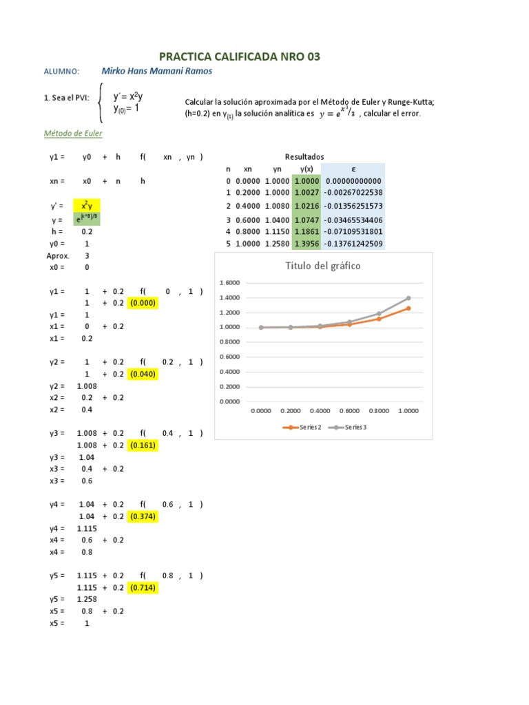 Practica Metodo Euler | PDF | Análisis numérico | Matemáticas De La ...