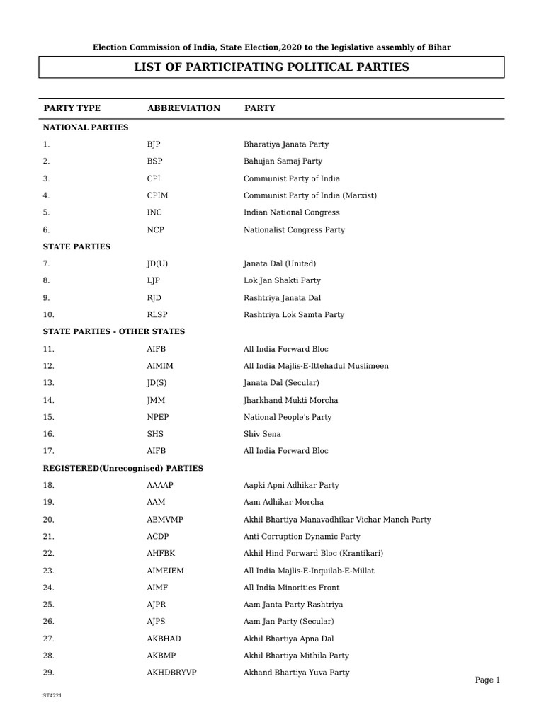 3 - List of Political Parties Participated | PDF | Political Parties ...