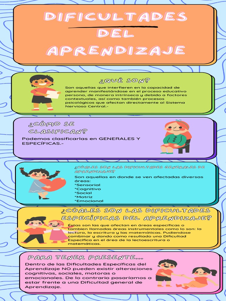 Dificultades Del Aprendizaje Infografía | PDF