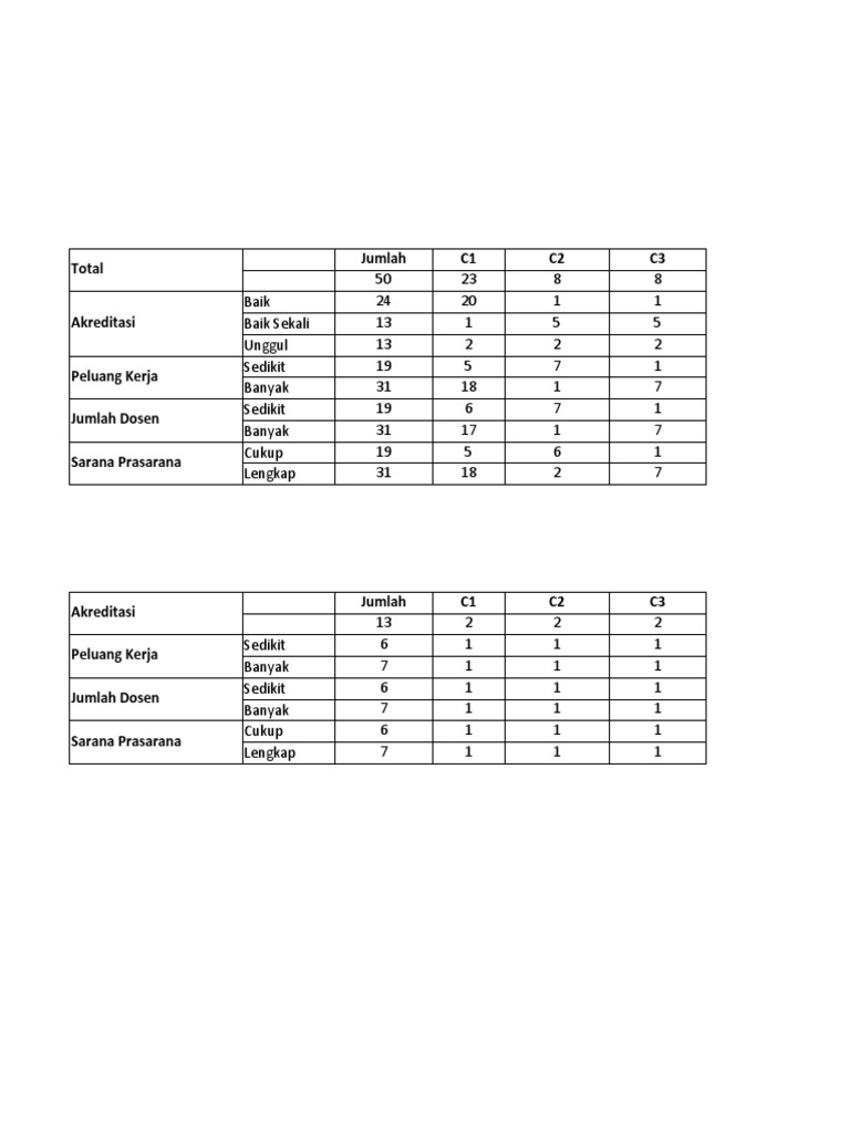 Metode Decision Tree Studi Kasus Minat Siswa Memilih Jurusan | PDF