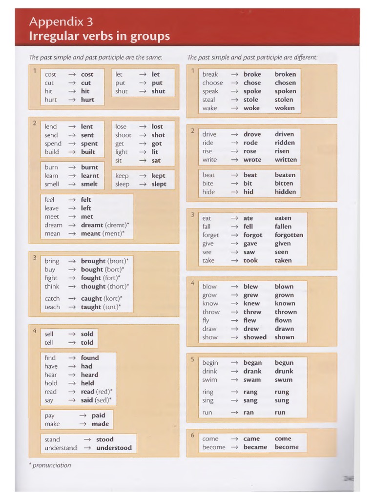 Irregular Verbs in Groups | PDF | Linguistics | Language Families