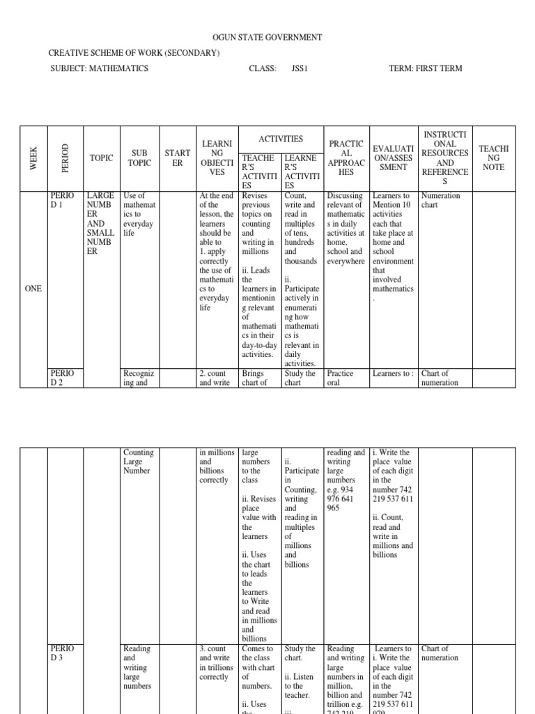 Mthematics First Term JSS1 | PDF | Decimal | Numbers