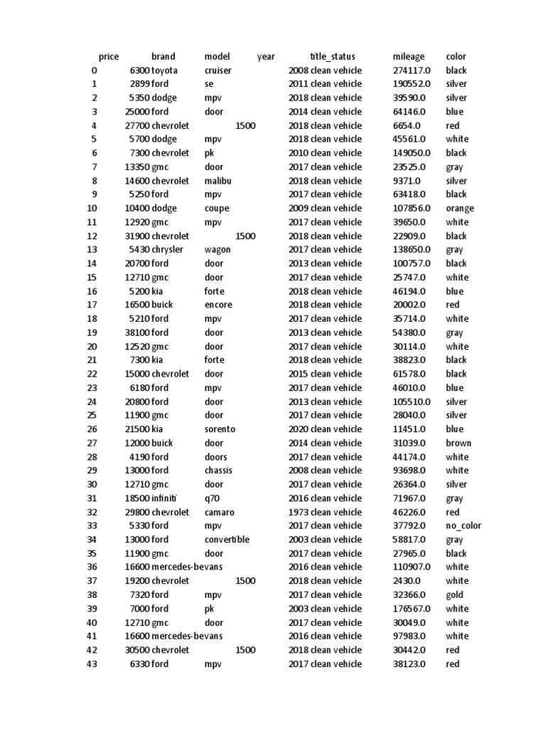 Data Cars | PDF | Pickup Truck | Dodge