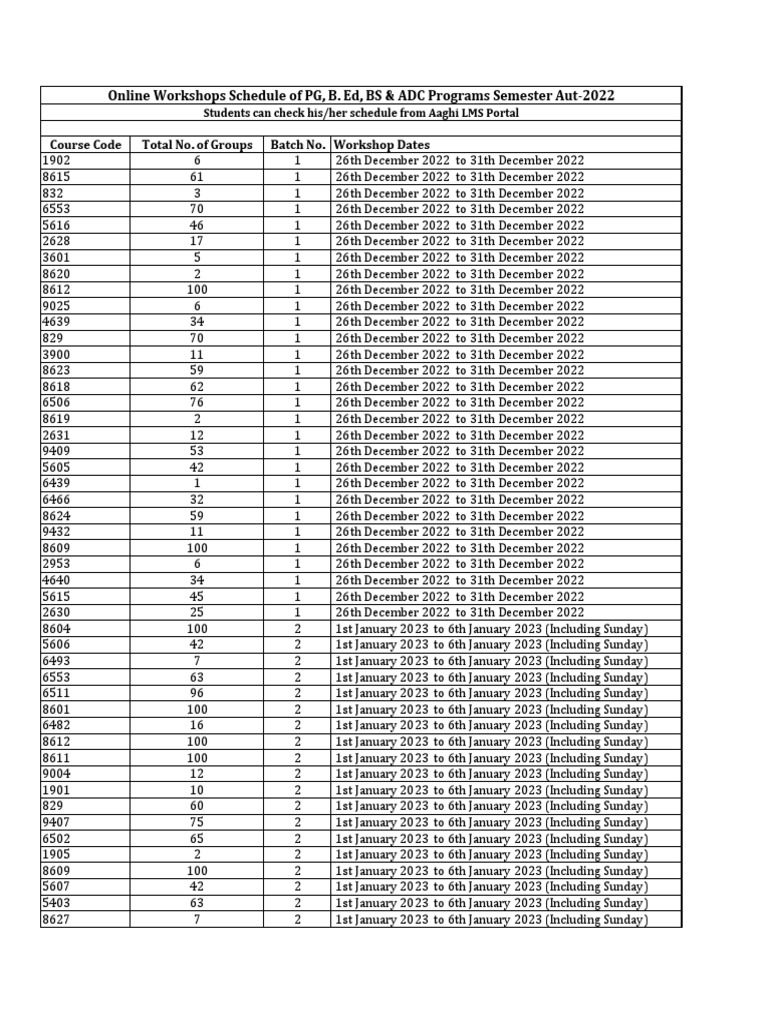 Summary Batch No 1 2 Pdf
