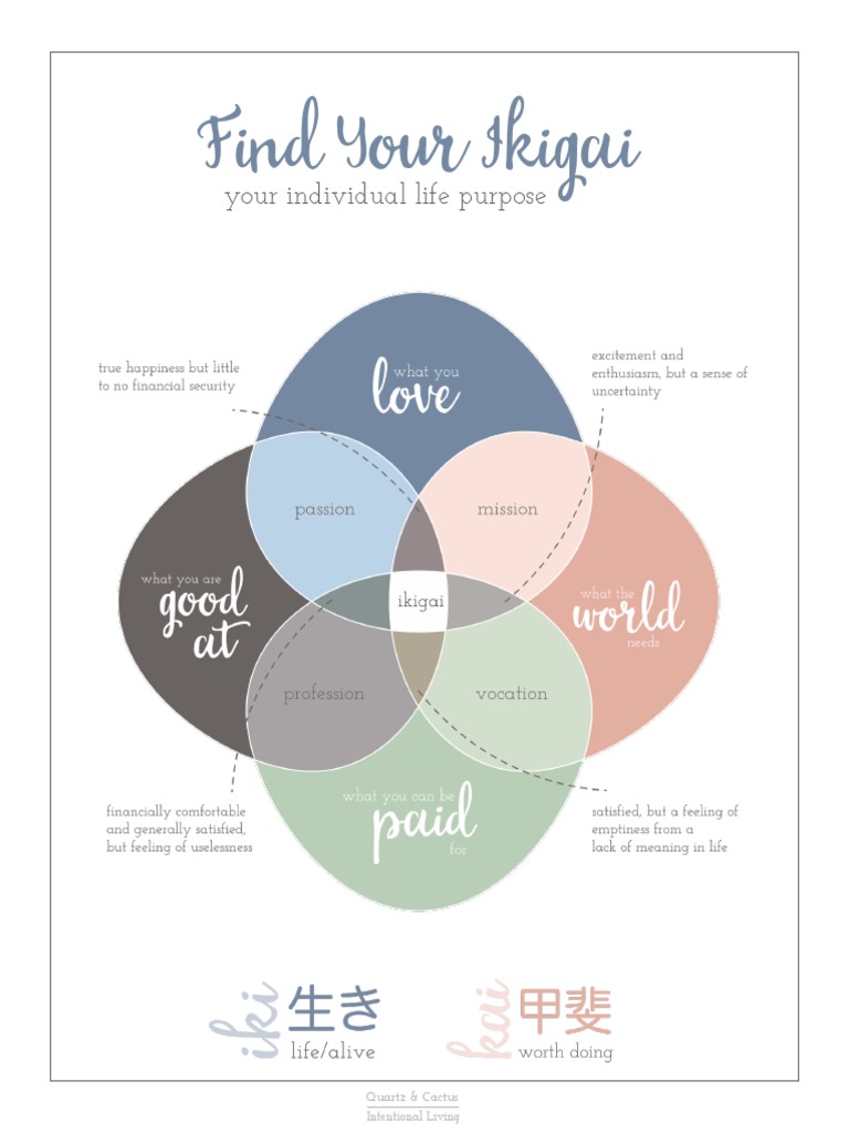 Finding Your Purpose: Discovering Your Ikigai Through Passion ...