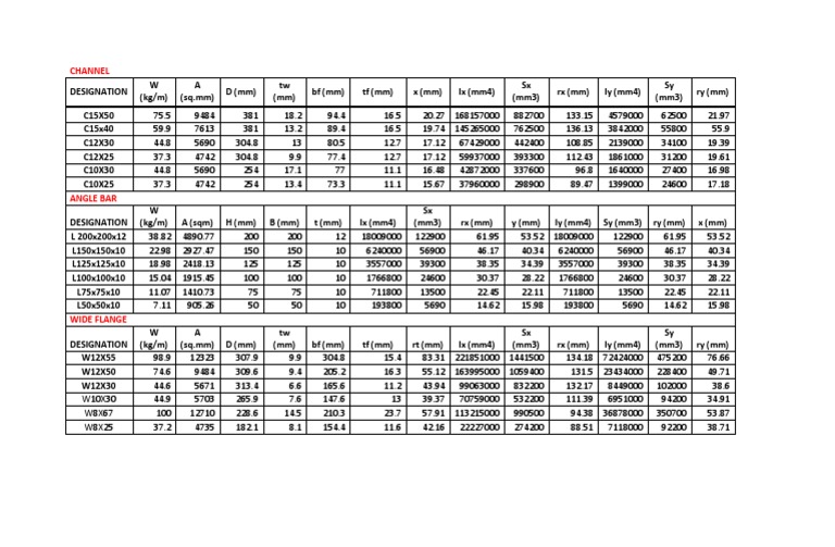 Steel Sections Properties | PDF