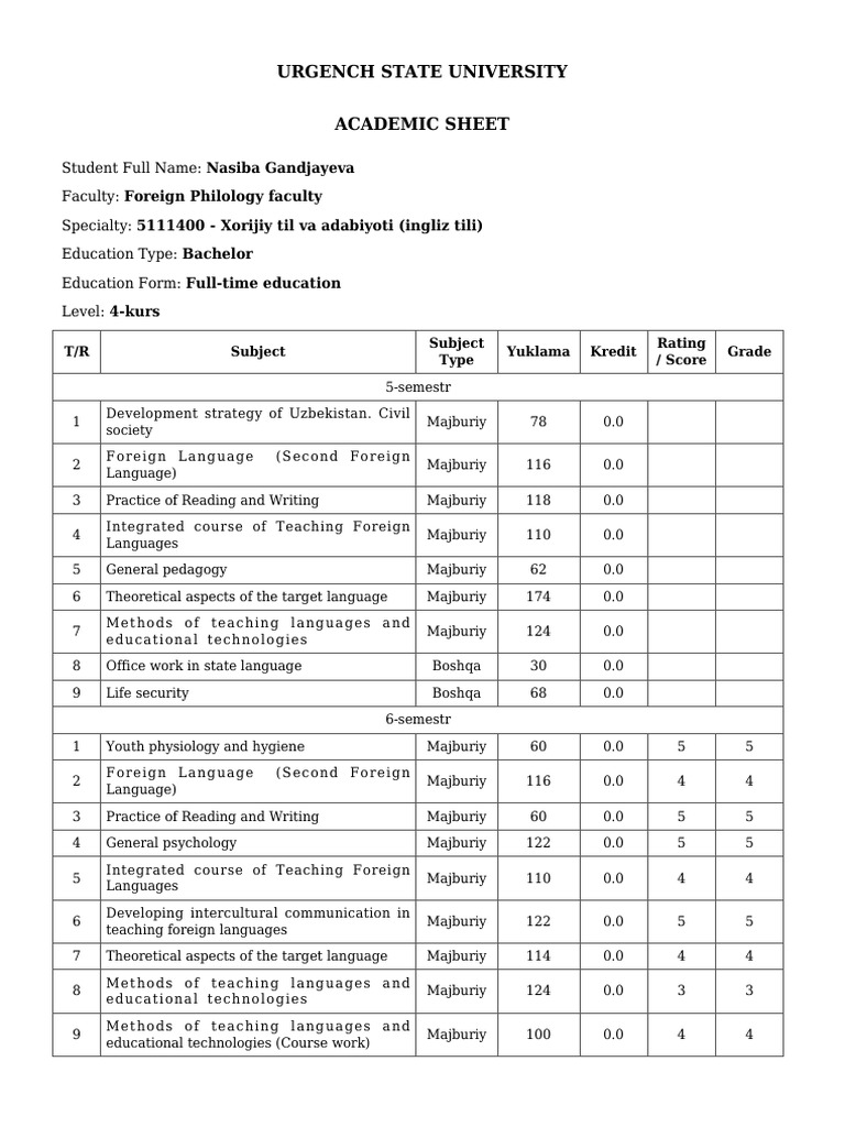 Academic Data 341191101387 | PDF | Educational Technology | Literacy