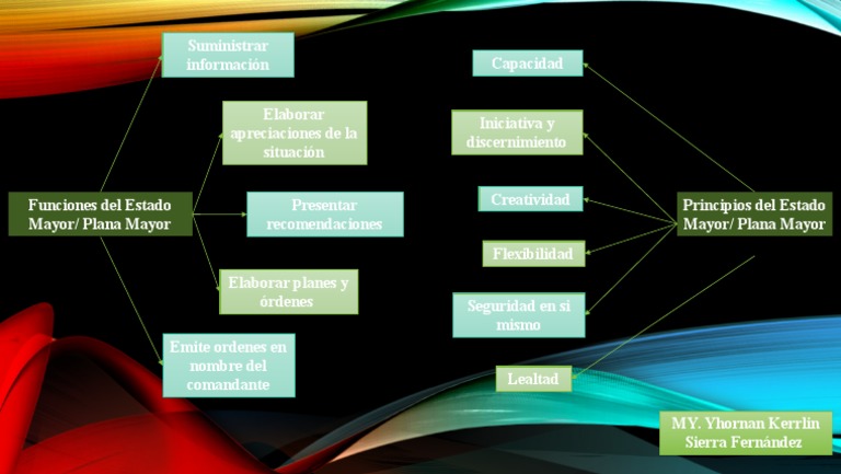 MAPA CONCEPTUAL (Tema 2) | PDF