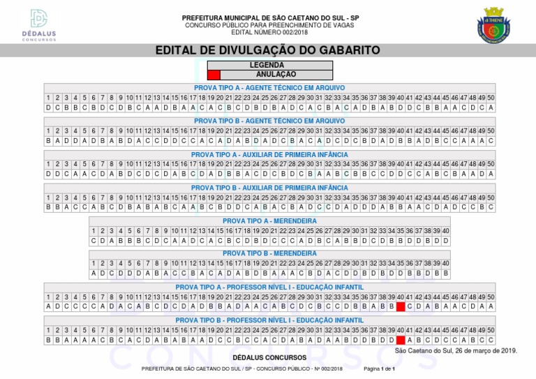 Gabarito Definitivo | PDF
