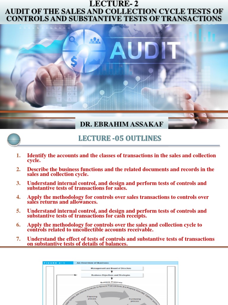 Lecture 2 Audit of The Sales and Collection Cycle Tests of Controls ...
