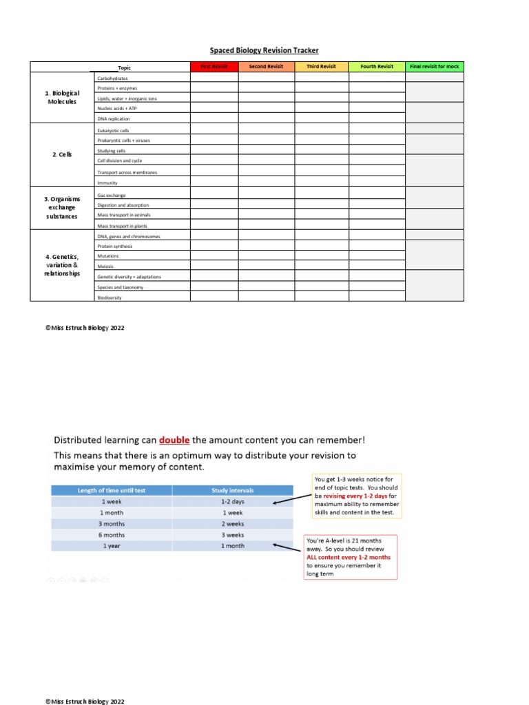 Spaced Revision Tracker Mlwy8u | PDF