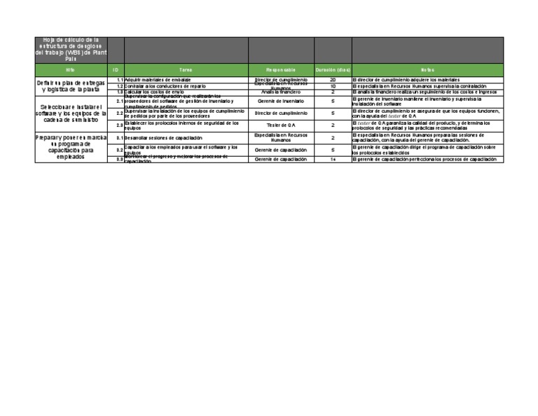 JYzrYesAQbKM62HrAFGyvQ - Use A WBS To Create Project Tasks and Milestones - Part 2 en Es C | PDF ...