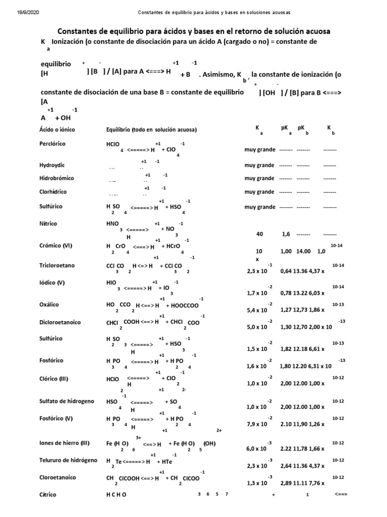 Constantes de equilibrio para ácidos y bases comunes en soluciones ...