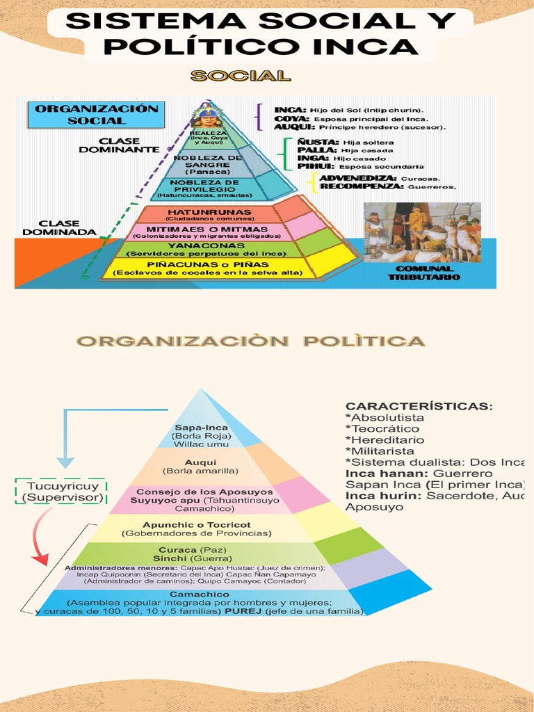 Derecho Inca y Preinca | PDF