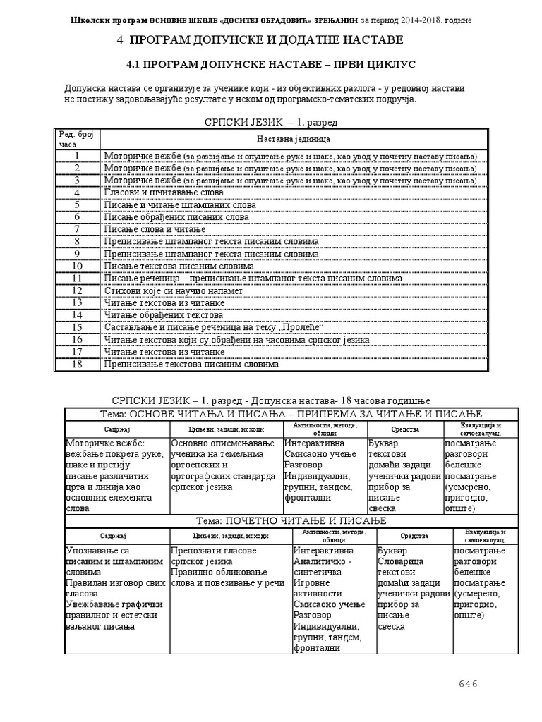 VASP 4 M Dopunske I Dodatne Nastave 2.4 | PDF