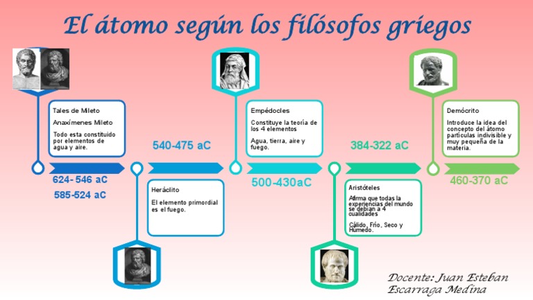 Linea de Tiempo - Griegos | PDF
