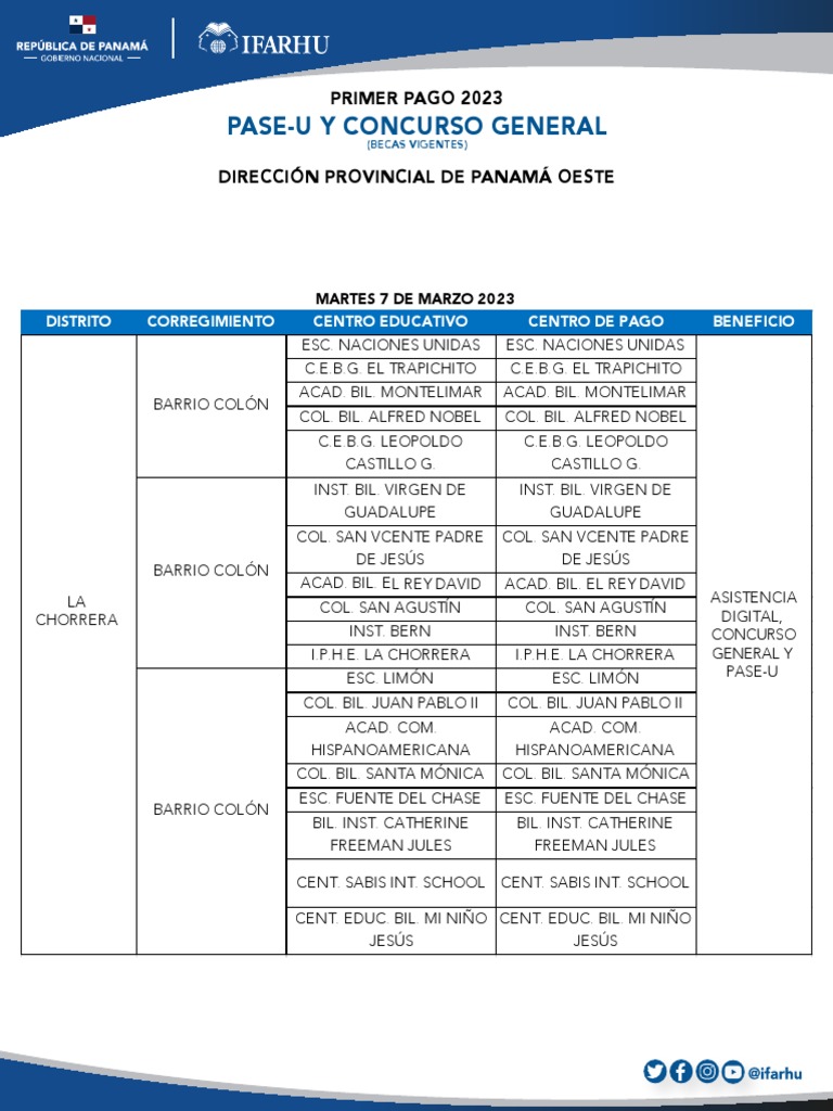 Direccion Provincial de Panama Oeste | PDF