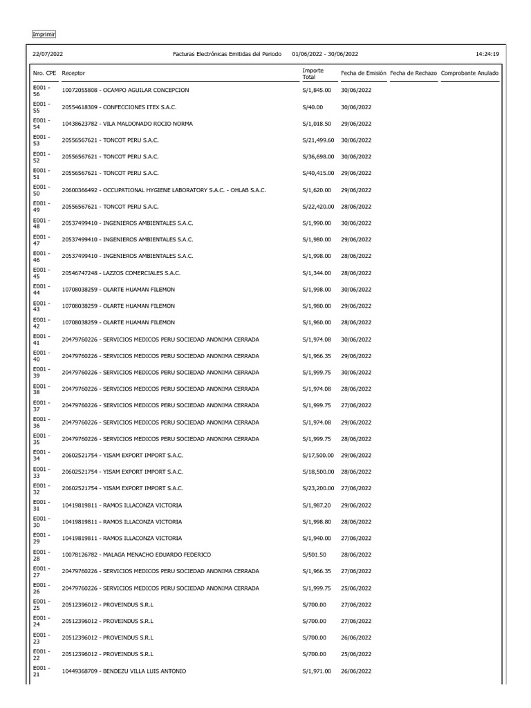 Listado de CPE | PDF