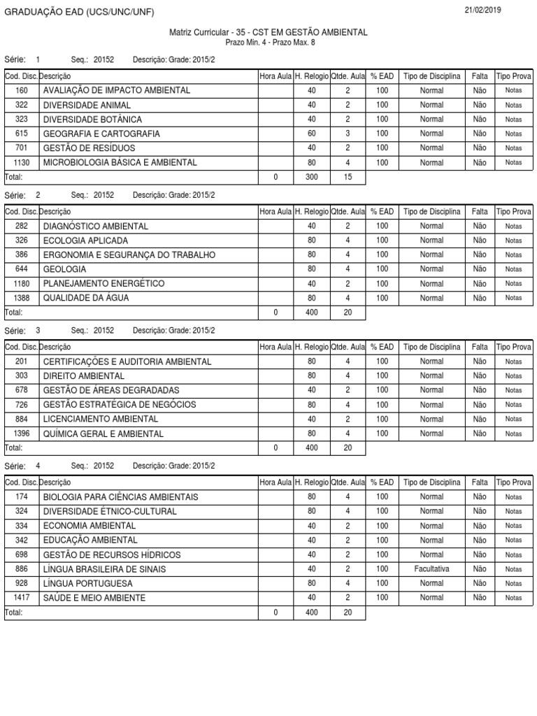CST em Gestão Ambiental | PDF | Geociências | Ambiente natural