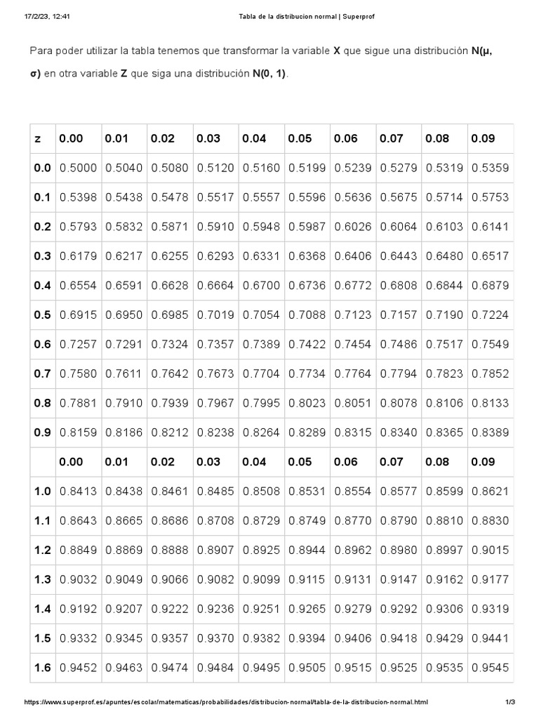 Tabla de La Distribucion Normal - Superprof | PDF | Métodos matemáticos y cuantitativos ...