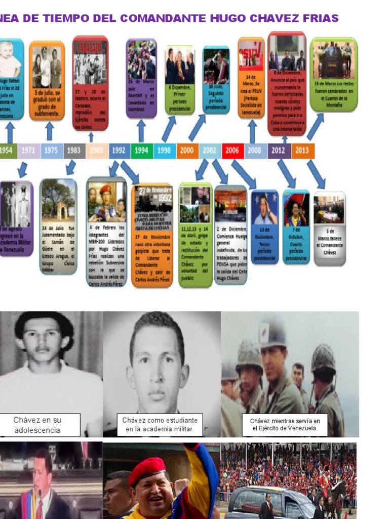 Linea de Tiempo Del Comandante Hugo Chavez Frias | PDF | Hugo Chavez ...