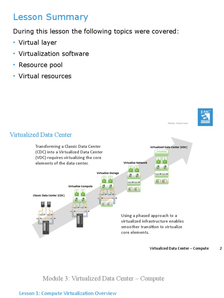 Virtualized Data Center: Transforming a Classic Data Center into a Virtualized Infrastructure ...