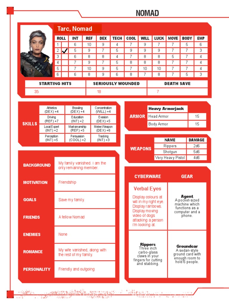 Cyberpunk Character Sheet | PDF