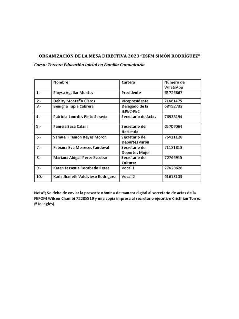 Mesa Directiva 2023: ESFM Simón Rodríguez | PDF