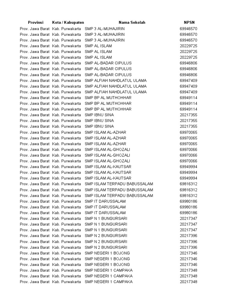 Dashboard AKUN PEMBELAJARAN DAN IMLEMENTASI PMM-24 Oktober 2022 | PDF