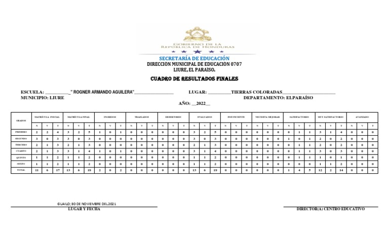 Cuadro de Resultados Finales Escuelas | PDF Cuadro de Resultados Finales Escuelas | PDF